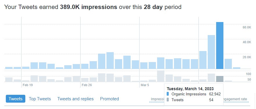 Don't chase the high - by For The Aware - For’s Substack