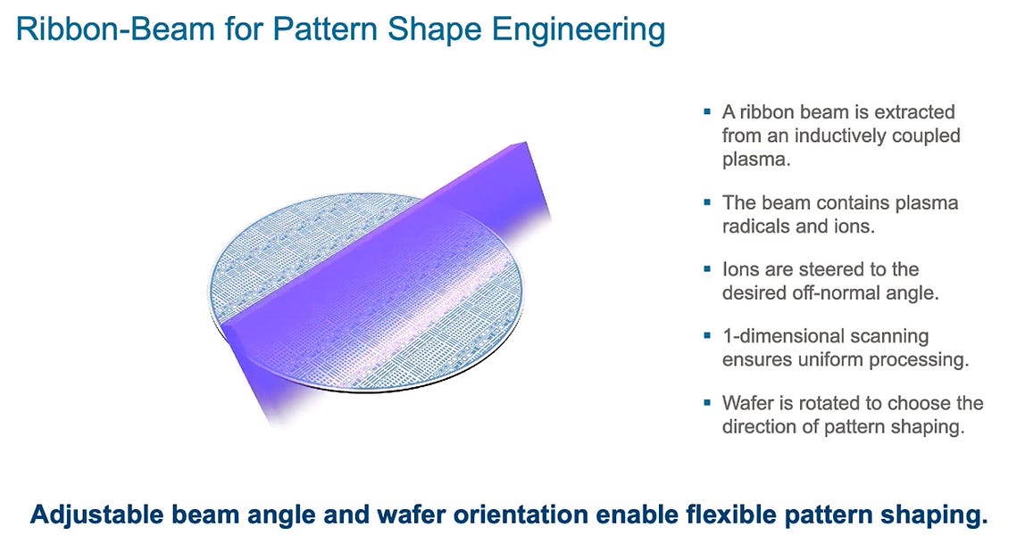 EUV Requirements Halved? Applied Materials' Scuplta Redefines ...