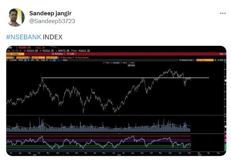 Daily Chart Report 📈 Saturday, February 18th, 2023