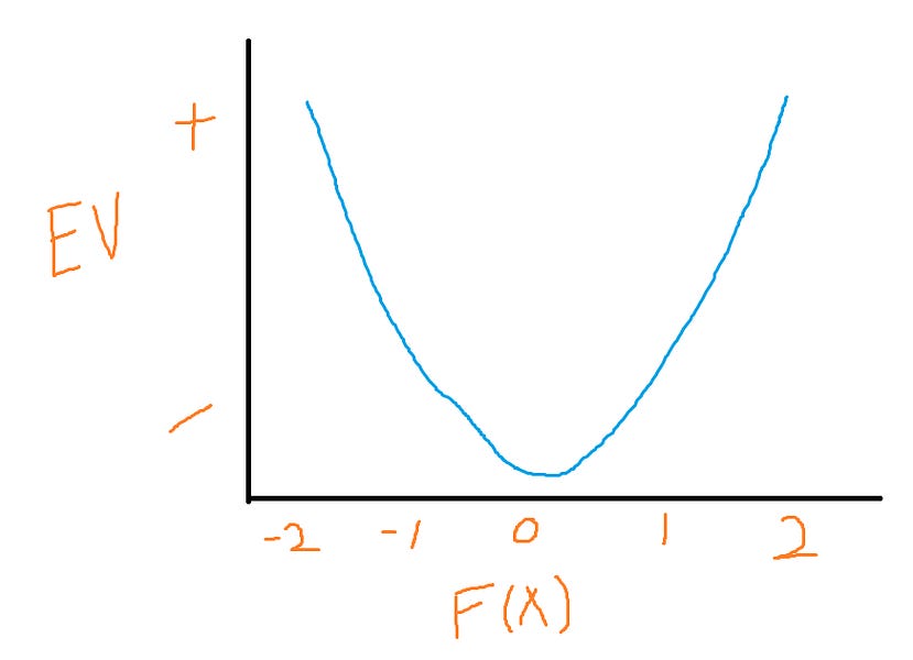 Non-Linearity Without Machine Learning - by Quant Arb