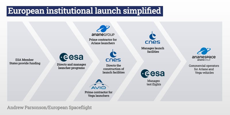 Demystifying ArianeGroup - by Andrew Parsonson