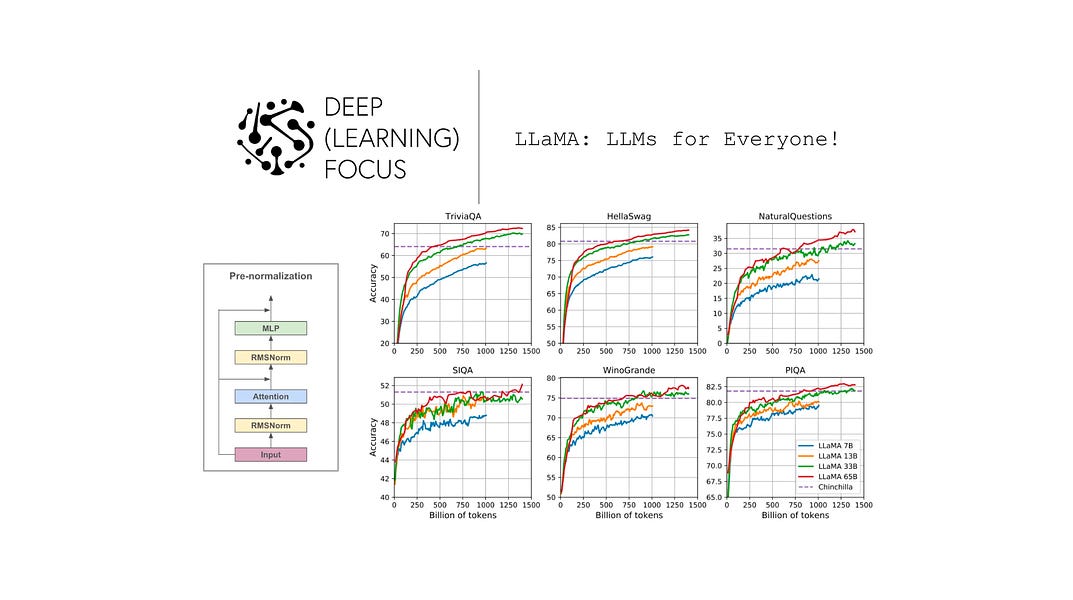 LLaMA: LLMs for Everyone! - by Cameron R. Wolfe