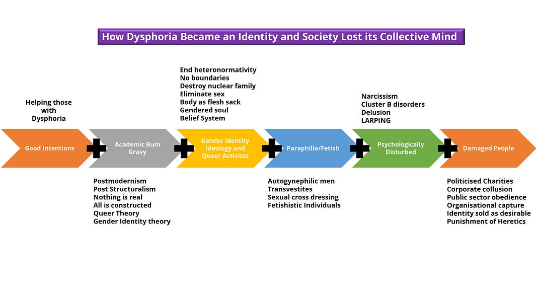 The Truth About Puberty Blockers