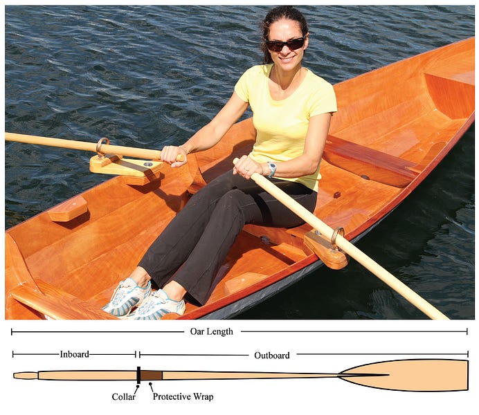 Fixed Seat Rowing Geometry - Small Craft Advisor