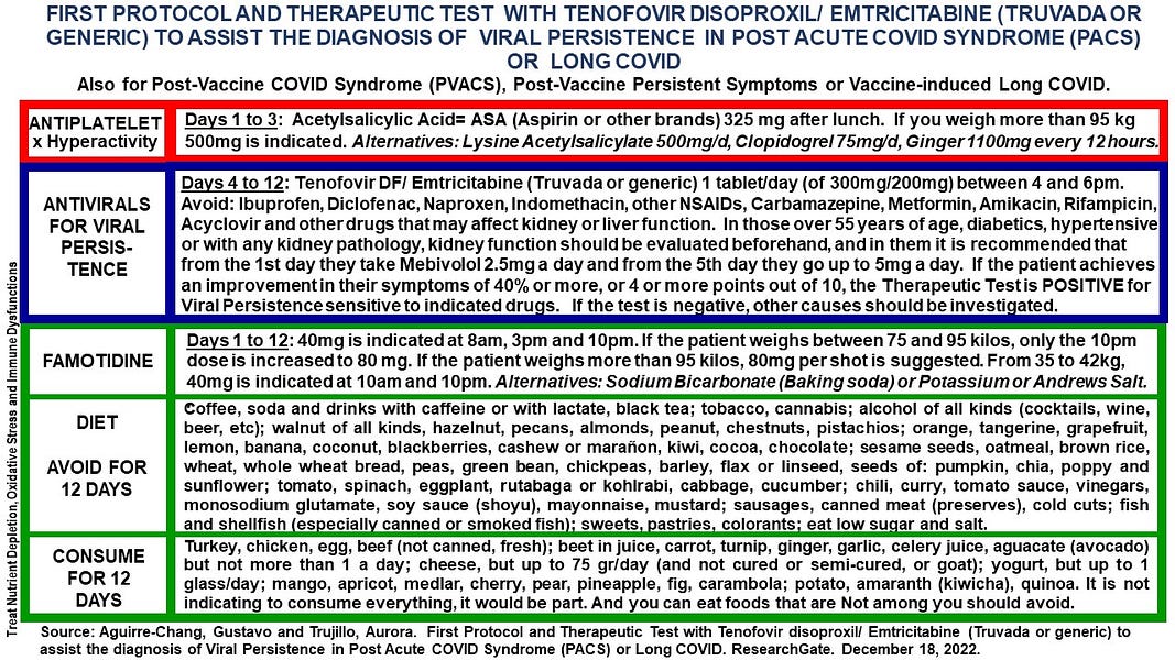 FIRST PROTOCOL AND THERAPEUTIC TEST WITH TENOFOVIR DF/ EMTRICITABINE ...