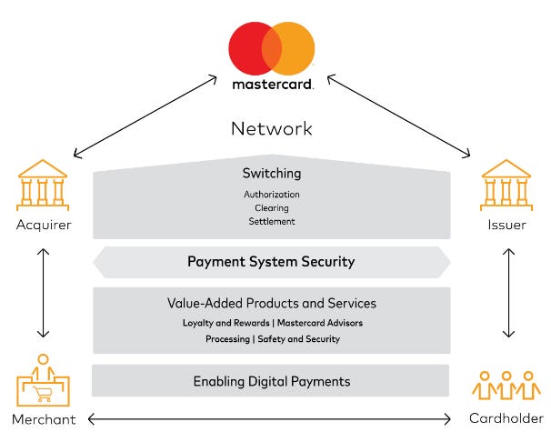 [V – Visa; MA – Mastercard] Expanding the Rails, Part 1