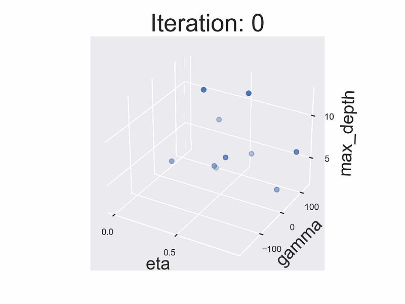 Deep Dive: Tuning XGBoost Hyperparameters with Bayesian Optimization