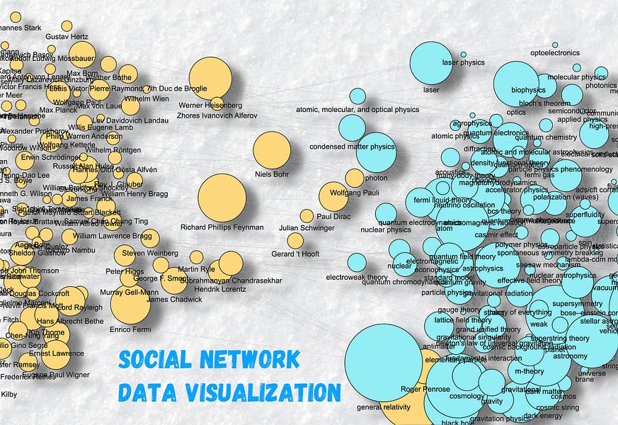 Social Network Data Visualization - by Damien Benveniste