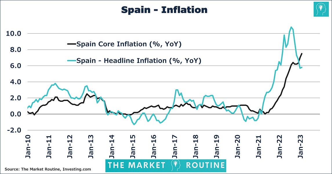 The Truth Behind Spain’s Inflation Numbers