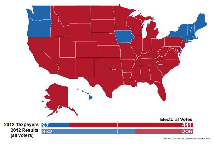 What would the electoral map look like of only thsoe who paid taxes voted What would the electoral map look like of only thsoe who paid taxes voted