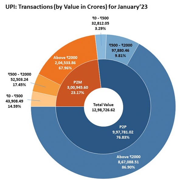 Brilliance of UPI & its Next Chapter (#60) - by Prince Jain
