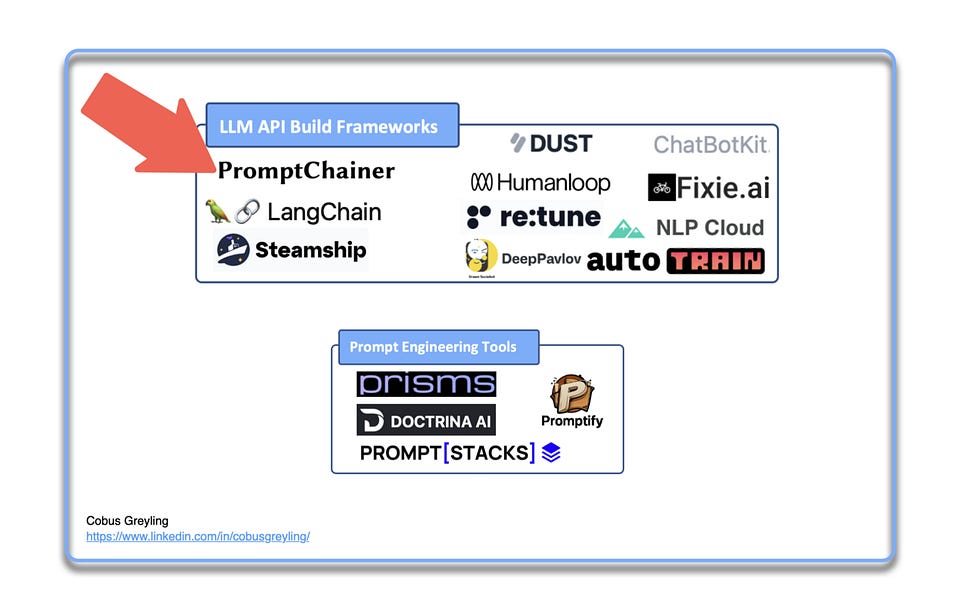 Chaining Large Language Model (LLM) Prompts Via Visual Programming