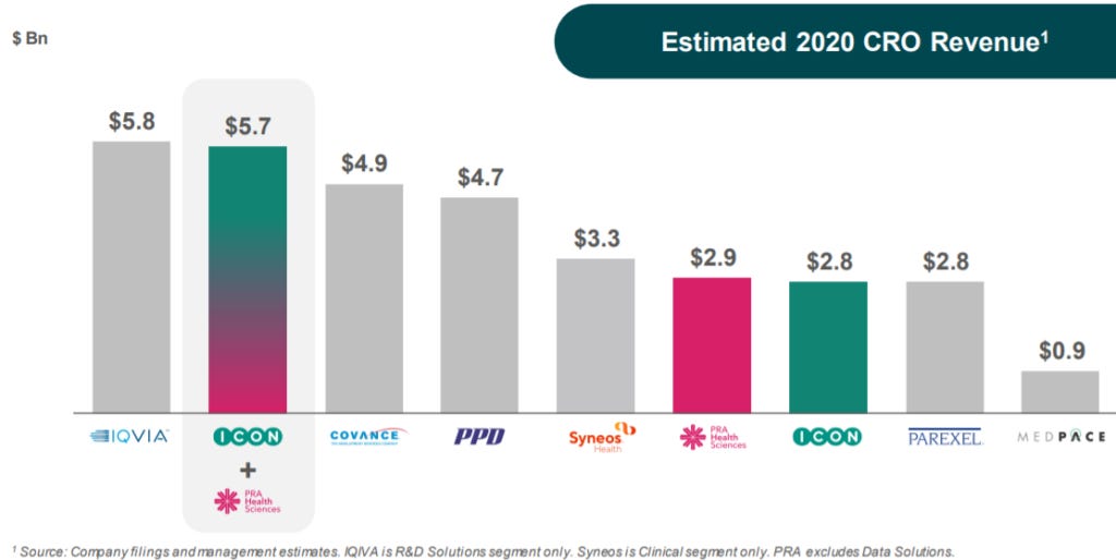 IQVIA [IQV] + quick Wizz Air update - scuttleblurb