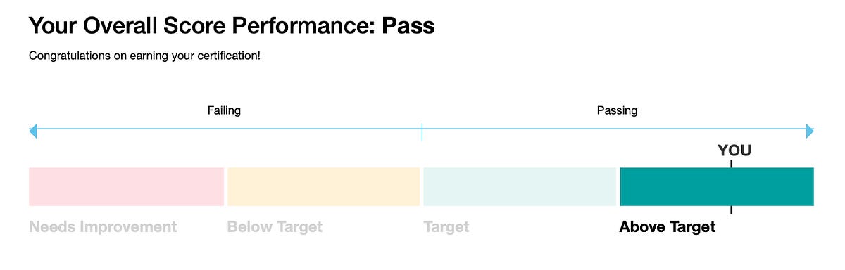 How to Pass the 2023 CAPM Exam in 2 Weeks - by Amy Ly