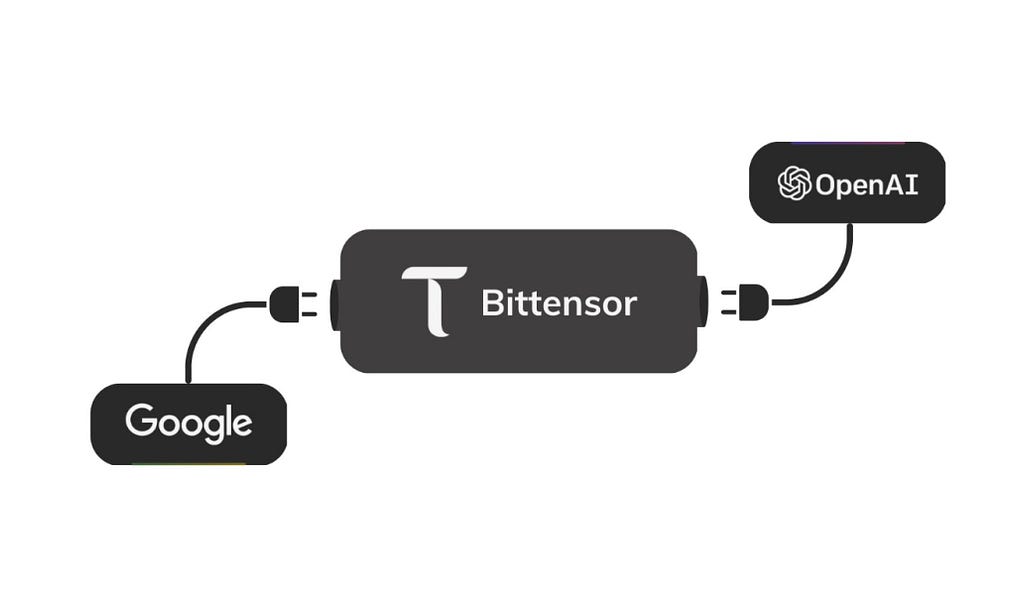 Bittensor (TAO) Analysis - The Decentralization of Artificial Intelligence
