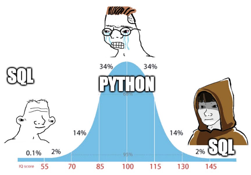 SQL vs Python: the Faustian bargain - by Robert Yi 🐳