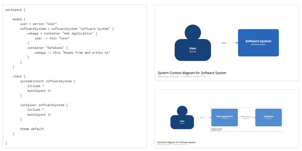 Software Architecture As Code Tools