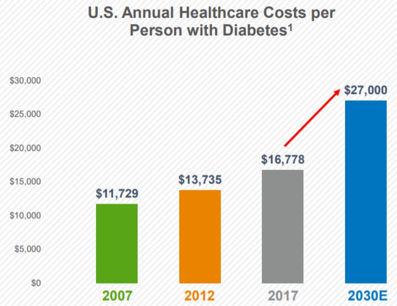 [DXCM] Dexcom - scuttleblurb