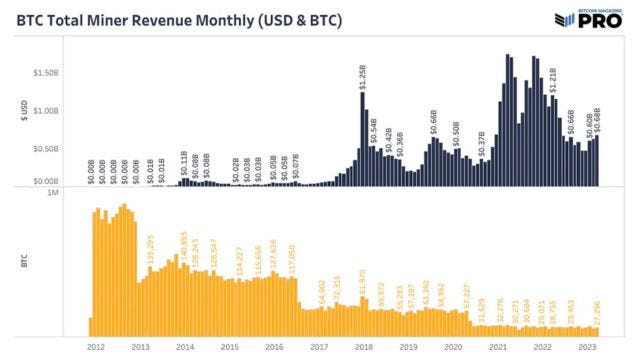State Of The Mining Industry: Bitcoin Hash Rate On The Move