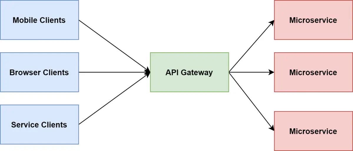 EP 3 - Difference between API Gateway and Load Balancer