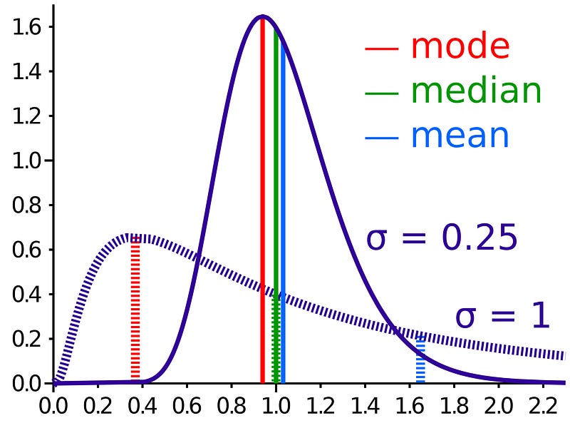 Understanding and Describing Groups with Averages