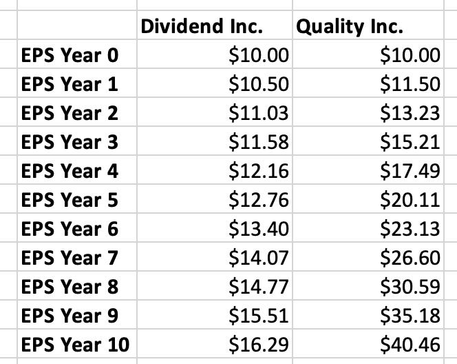 👑 Everything you need to know about valuation