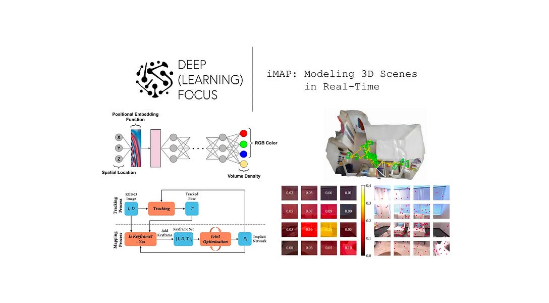iMAP: Modeling 3D Scenes in Real-Time - by Cameron R. Wolfe