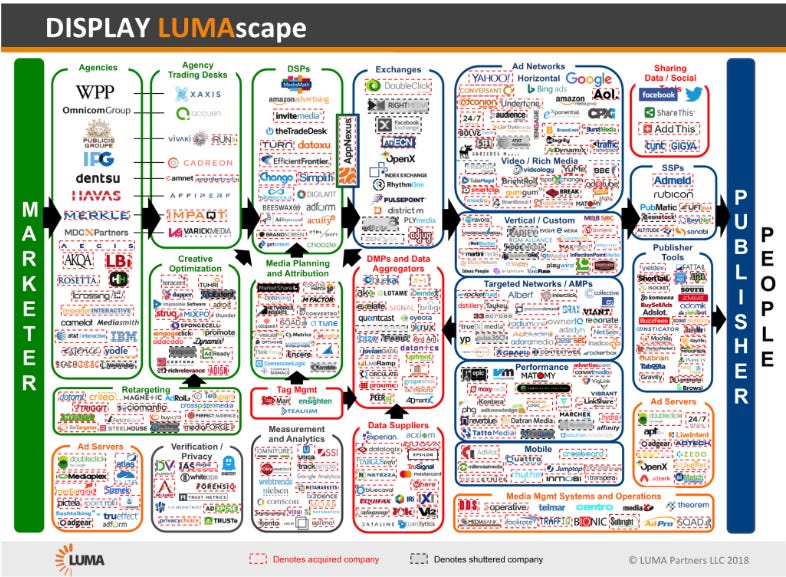 [RAMP – LiveRamp] Ad Tech Situations are Special