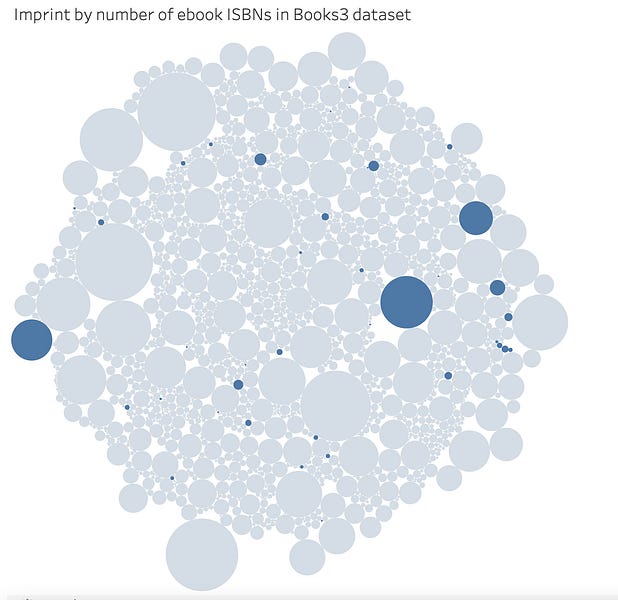 The books used to train LLMs - by Peter Schoppert