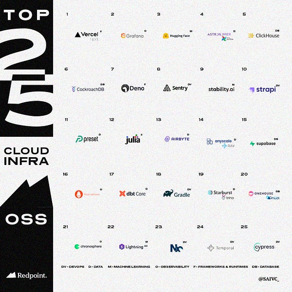 Introducing the Redpoint Open-source Top 25