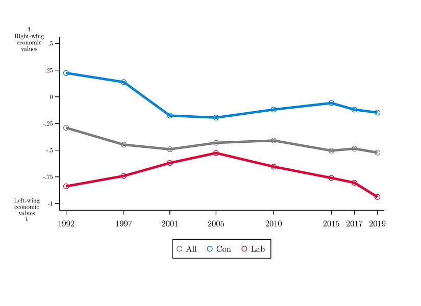 Despite what you may have heard, the British public are increasingly ...