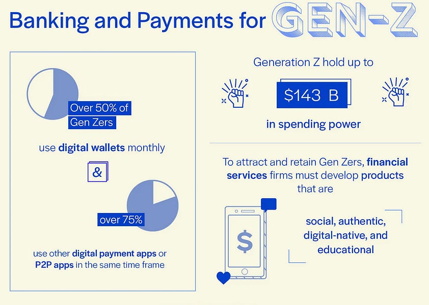 🏋️‍♂️ The High Bar in Building Gen Z Banking