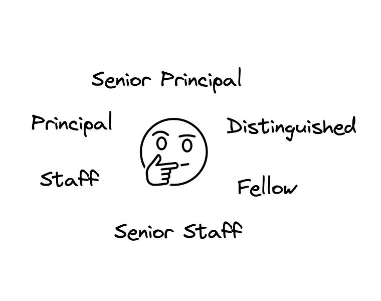 What is a Staff+ Engineer? - by Gergely Orosz