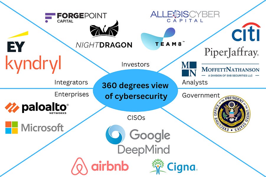 The 360 degrees view of cyber: notes and reflections about the state of ...
