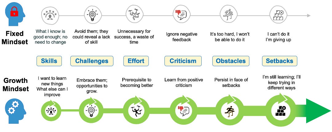 The Power of a Growth Mindset: Unlocking Your Full Potential