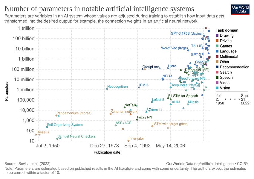 From Narrow AI to Self-Improving AI: Are We Getting Closer to AGI?