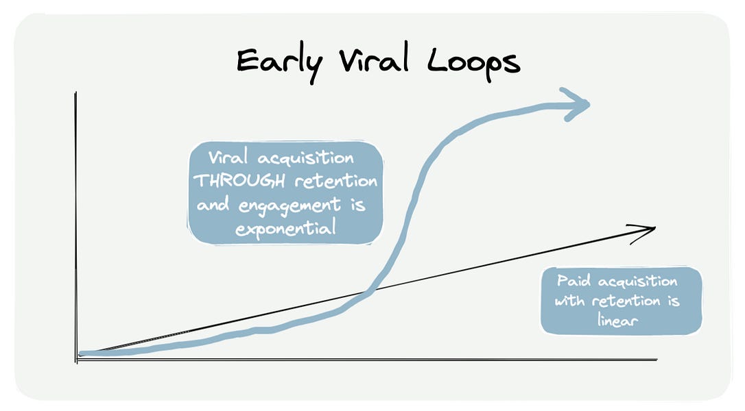 Pitfall #1 - neglecting early viral loops