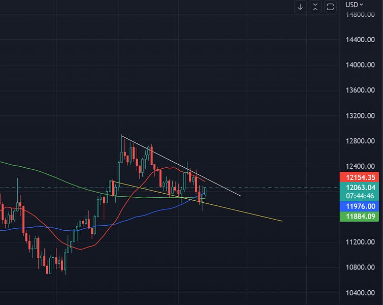 long - PY’s Substack