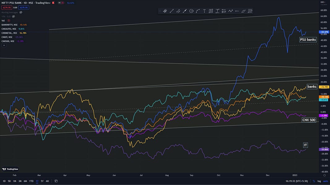 How to find the strongest stocks within a strong sector?