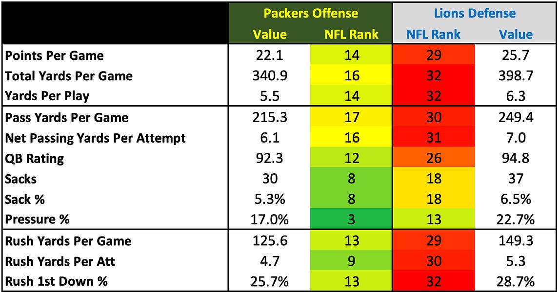 How They Match Up - Week 18 - by Nick Kehoe