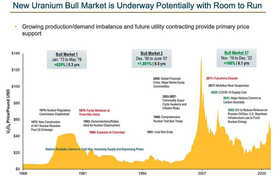 Uranium Miners: Let’s Start With Cameco - John Rubino