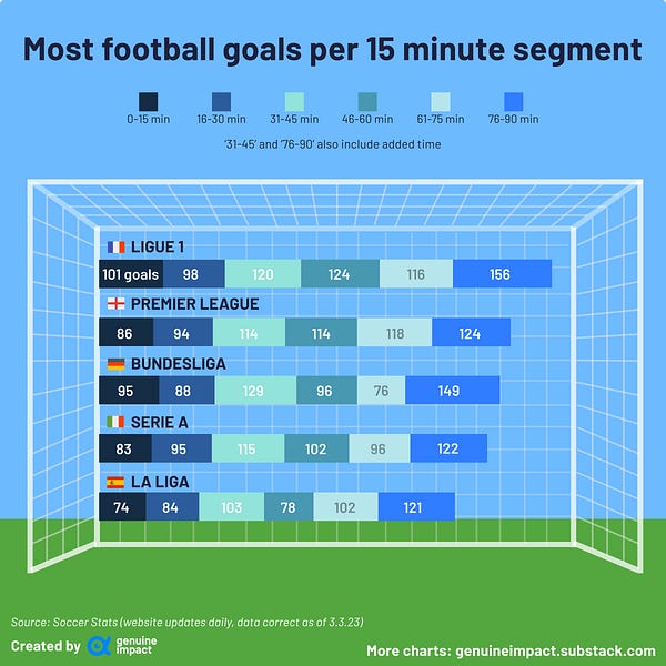 Sorry Chelsea, money doesn't buy success - by Miguel