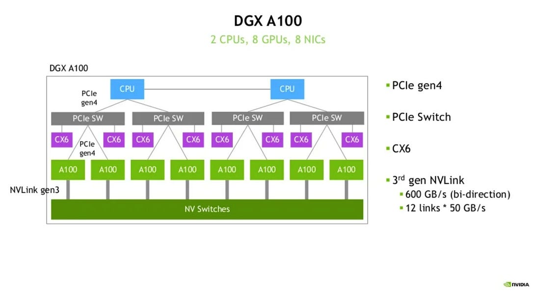 Meta’s Bizarre AI Infrastructure Choice Costs Them $100s Millions.