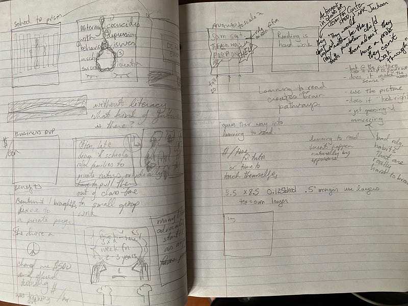 The Creative Process - by Cassie Seiple - Time Out of Mind