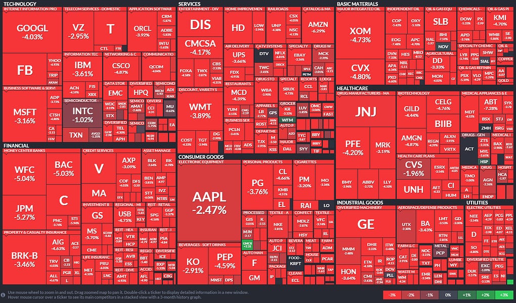 Swing Levels - Flint Flow