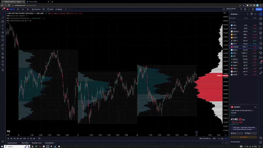 Daily Plan 4/25/23 - Flint Flow