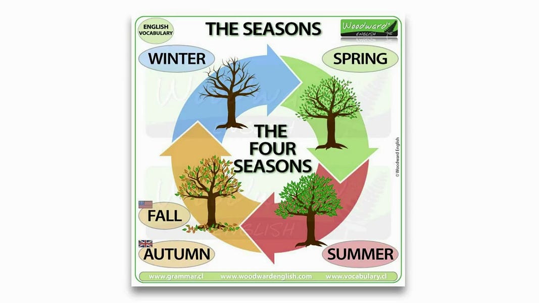The Green Room Explores: The Four Turnings