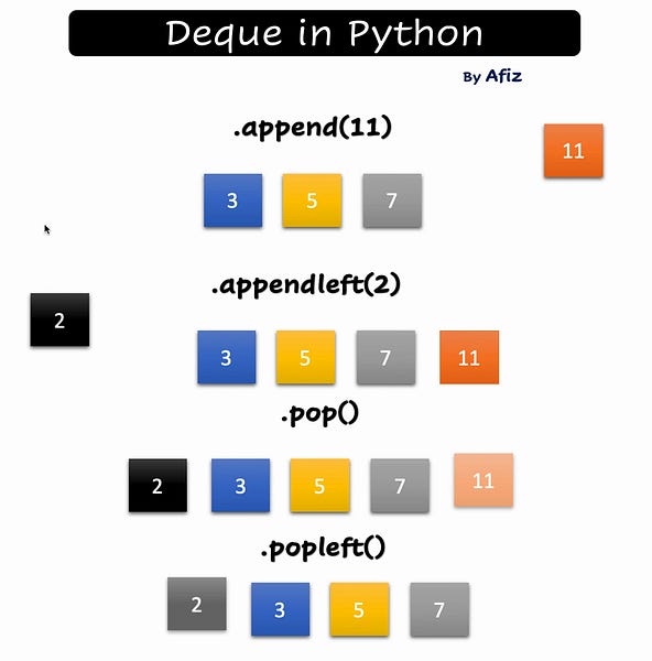 deque in Python with visual explanation - by Afiz deque in Python with visual explanation - by Afiz
