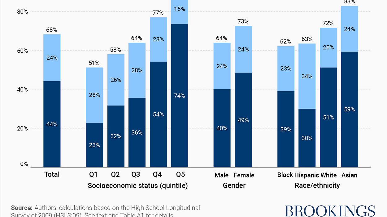 Young Money by Jack Raines | Substack