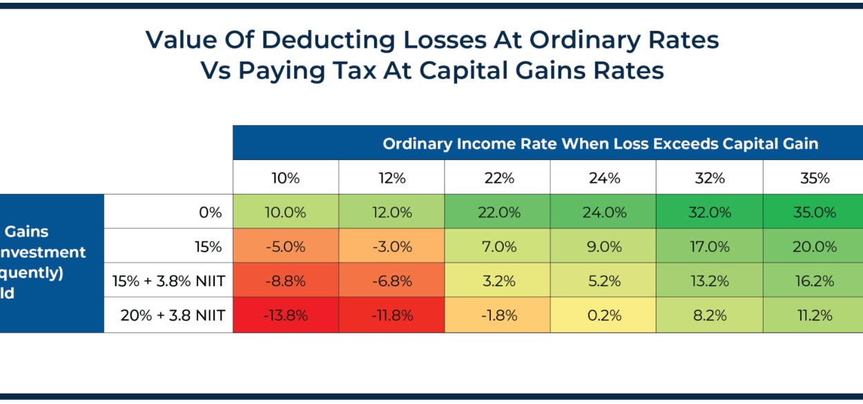 The Tax Alpha Insider | Brent Sullivan | Substack